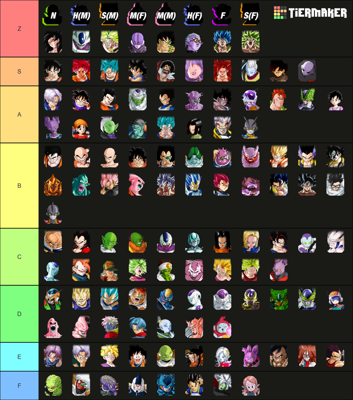 Every DBXV2 Character Tier List (Community Rankings) - TierMaker