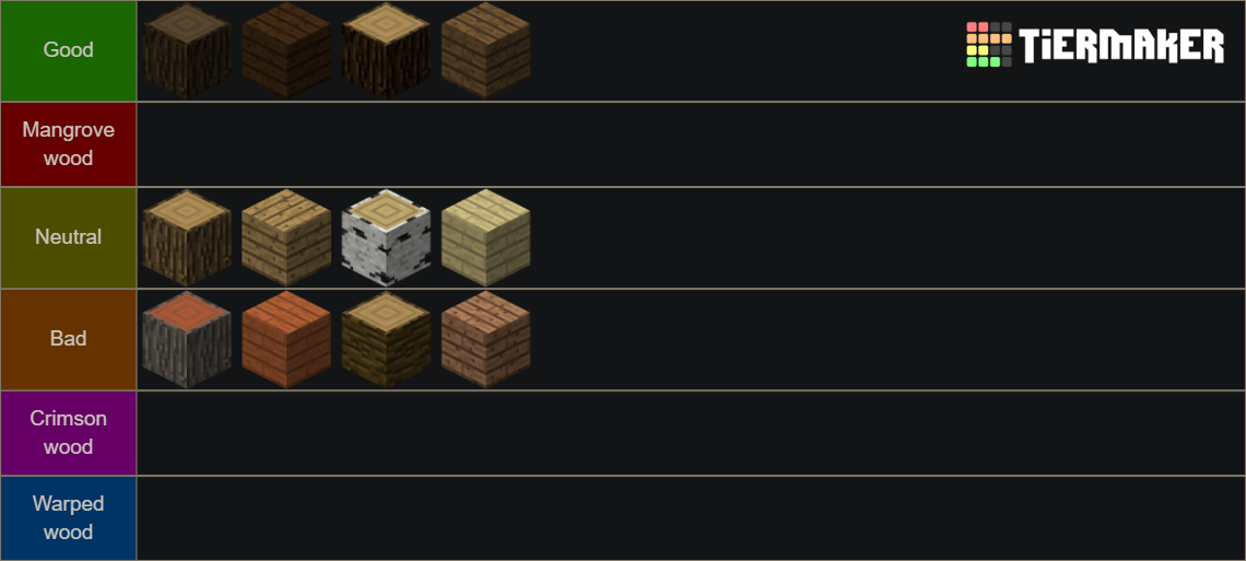 Minecraft wood Tier List (Community Rankings) - TierMaker