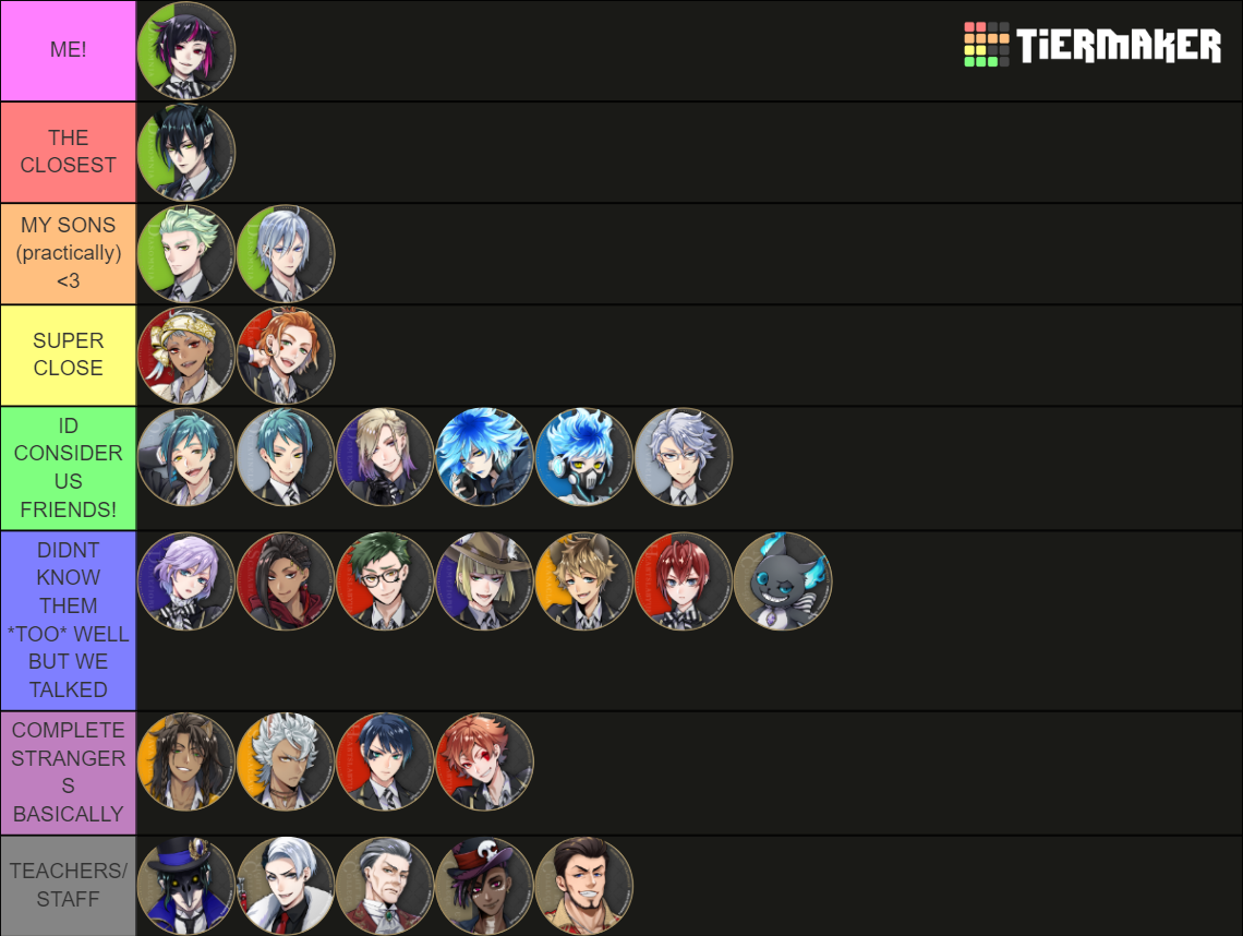 Twisted-Wonderland Characters Tier List (Community Rankings) - TierMaker