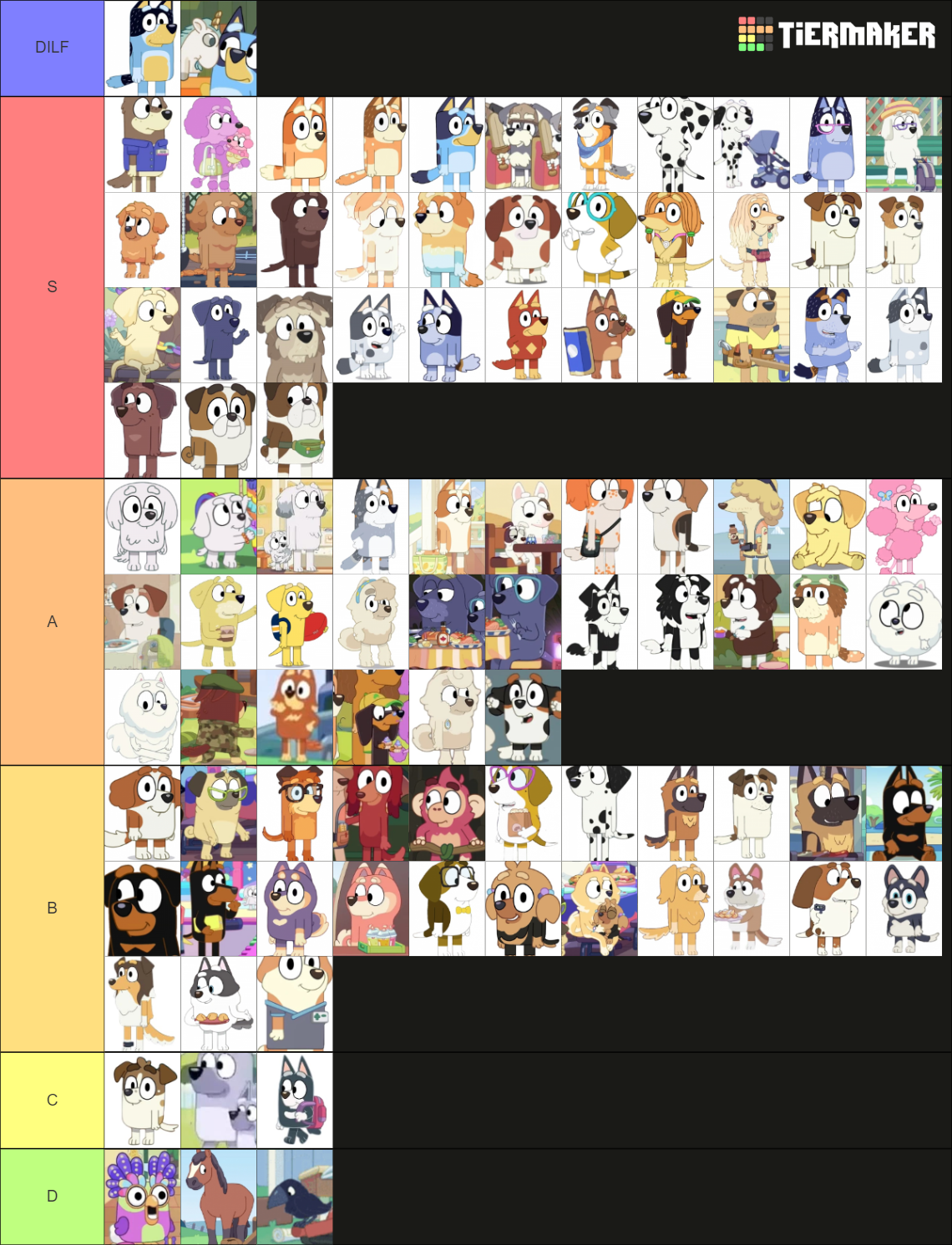 Bluey characters (Season 1-3B) Tier List (Community Rankings) - TierMaker