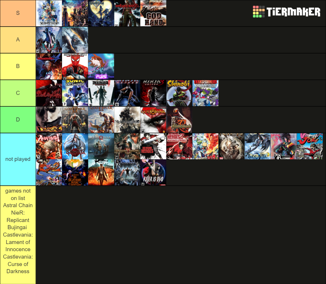 Action Games Tier List (Community Rankings) - TierMaker