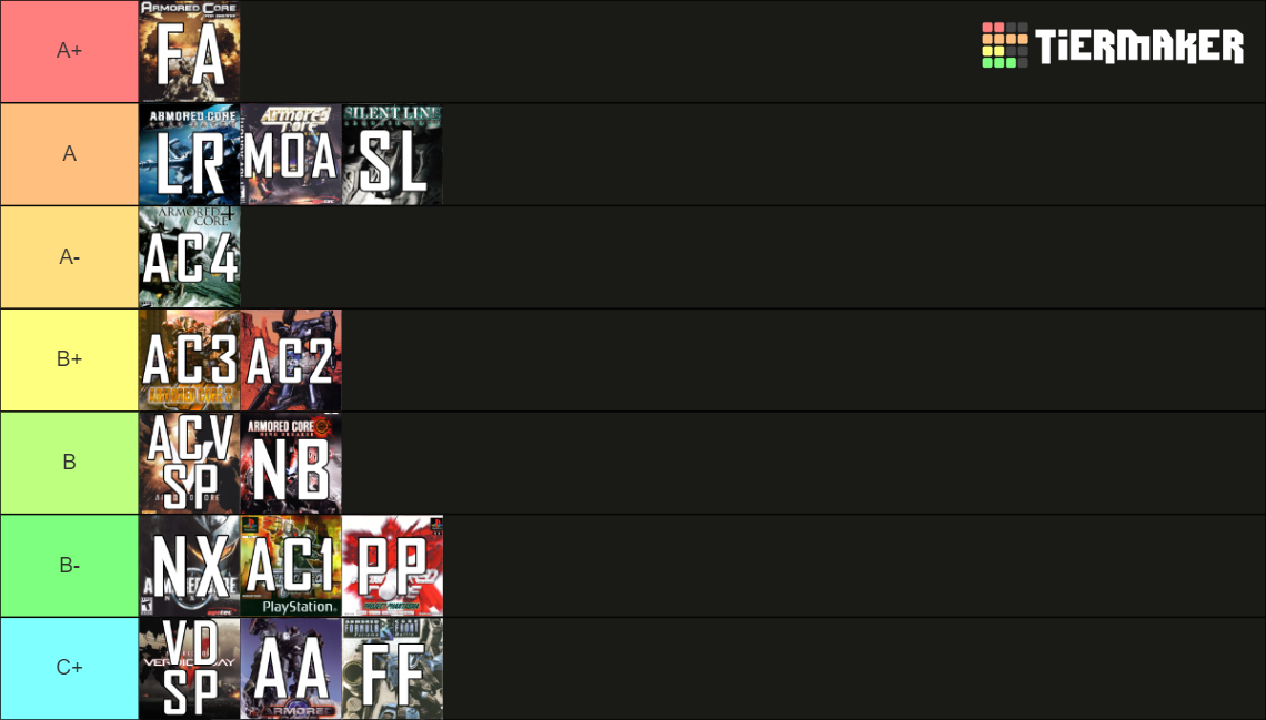 Armored Core Tierlist Tier List (Community Rankings) - TierMaker