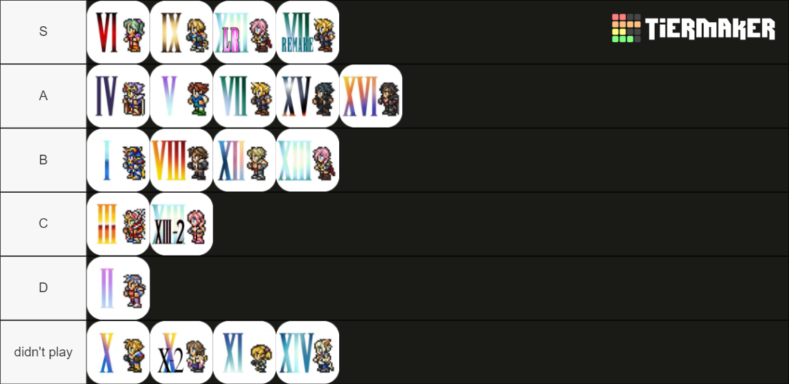 Final Fantasy Main Series Tier List (Community Rankings) - TierMaker
