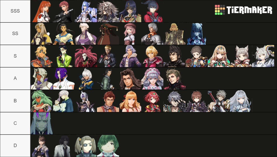 Xeno Series Characters Tier List (Community Rankings) - TierMaker