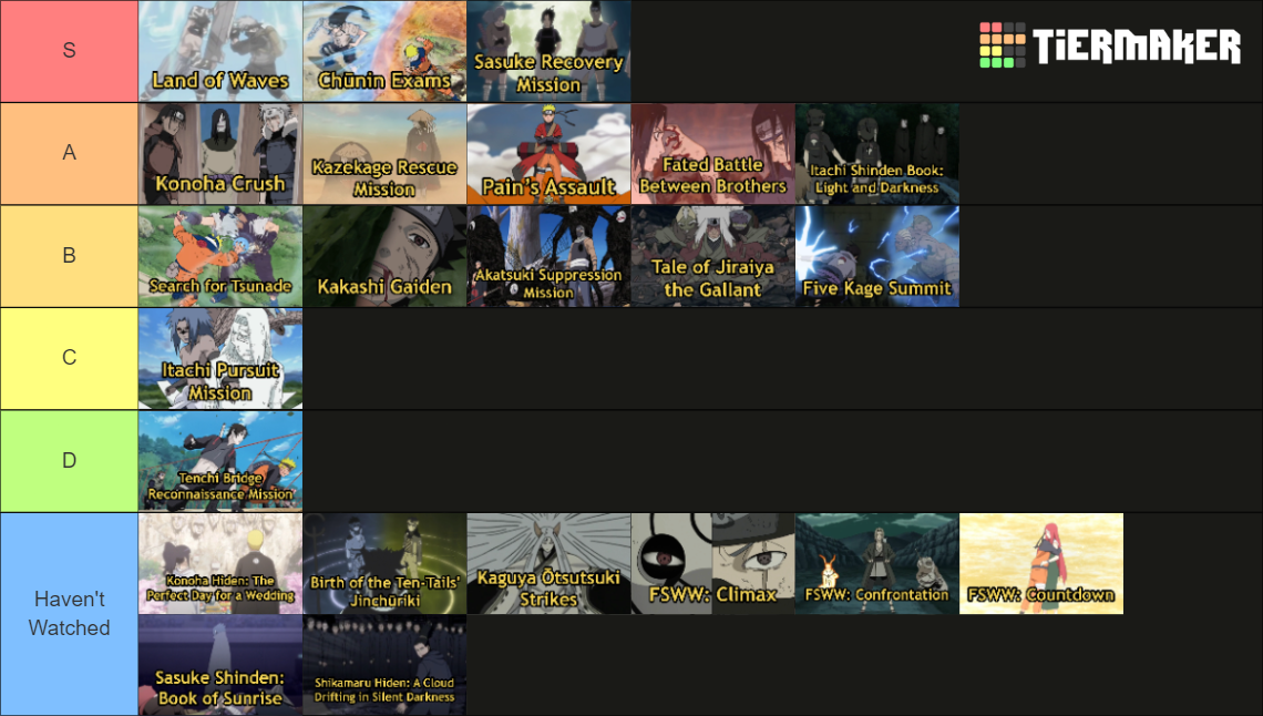 Naruto Arcs - Part I and II Tier List (Community Rankings) - TierMaker