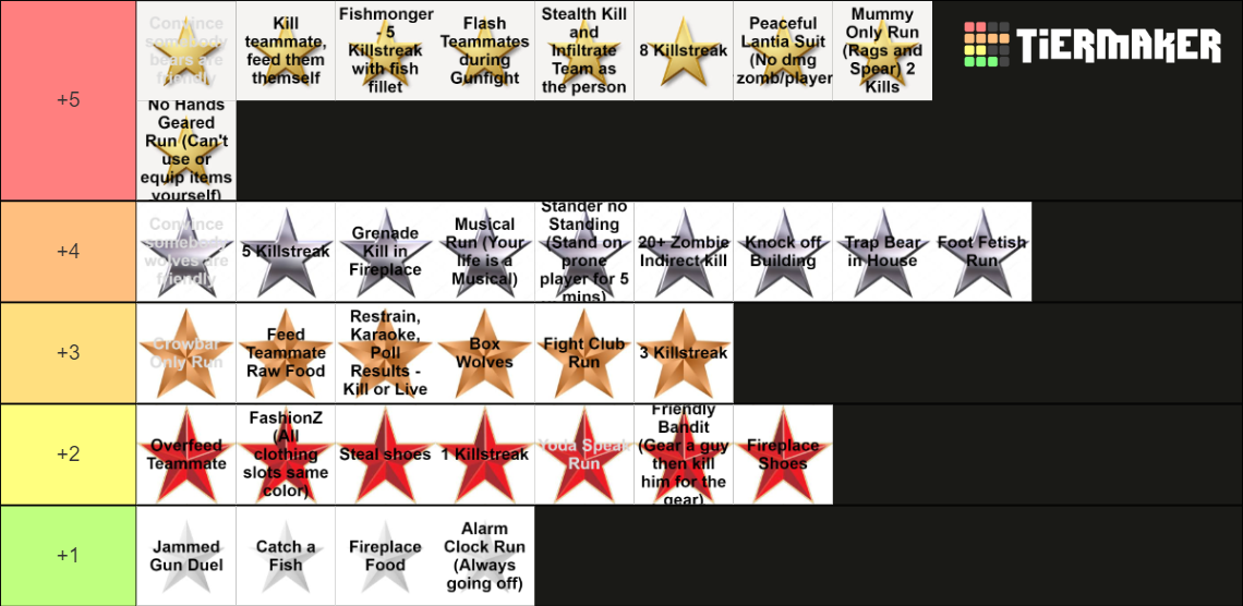 Nermal Hardcore DayZ Challenges 1 Tier List (Community Rankings ...