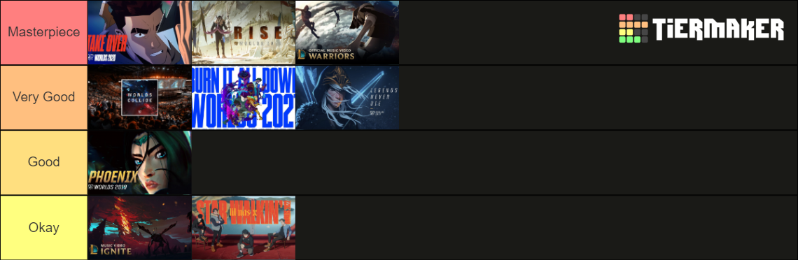 League of Legends Worlds Theme Tier List (Community Rankings) - TierMaker