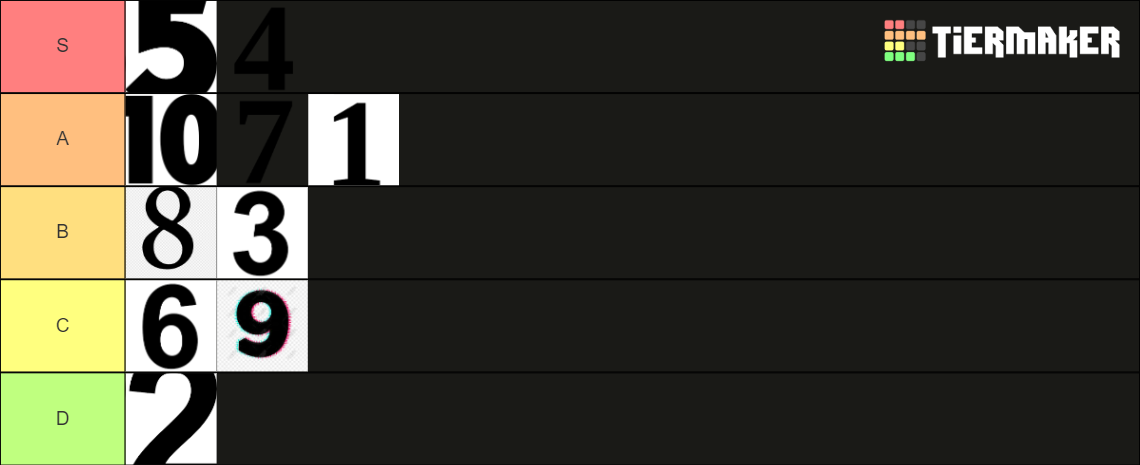 Number Tier List (Community Rankings) - TierMaker