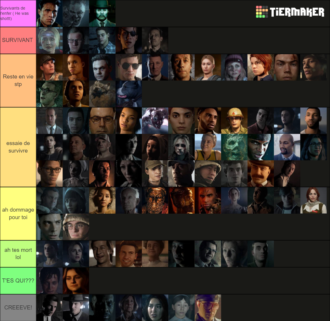 best supermassive games characters Tier List (Community Rankings ...