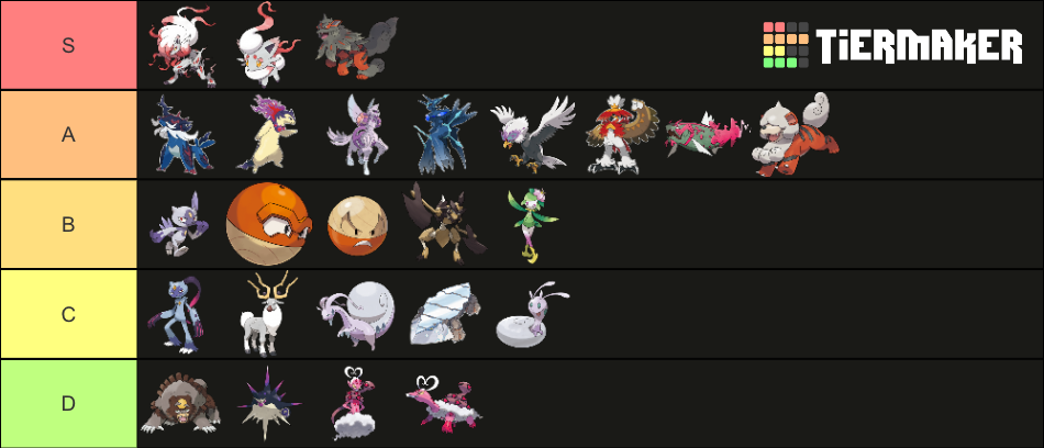 Hisui Forms & Evolutions Pokemon Tier List (Community Rankings) - TierMaker