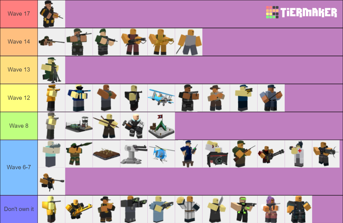 TDS Towers 1.6 Tier List (Community Rankings) - TierMaker