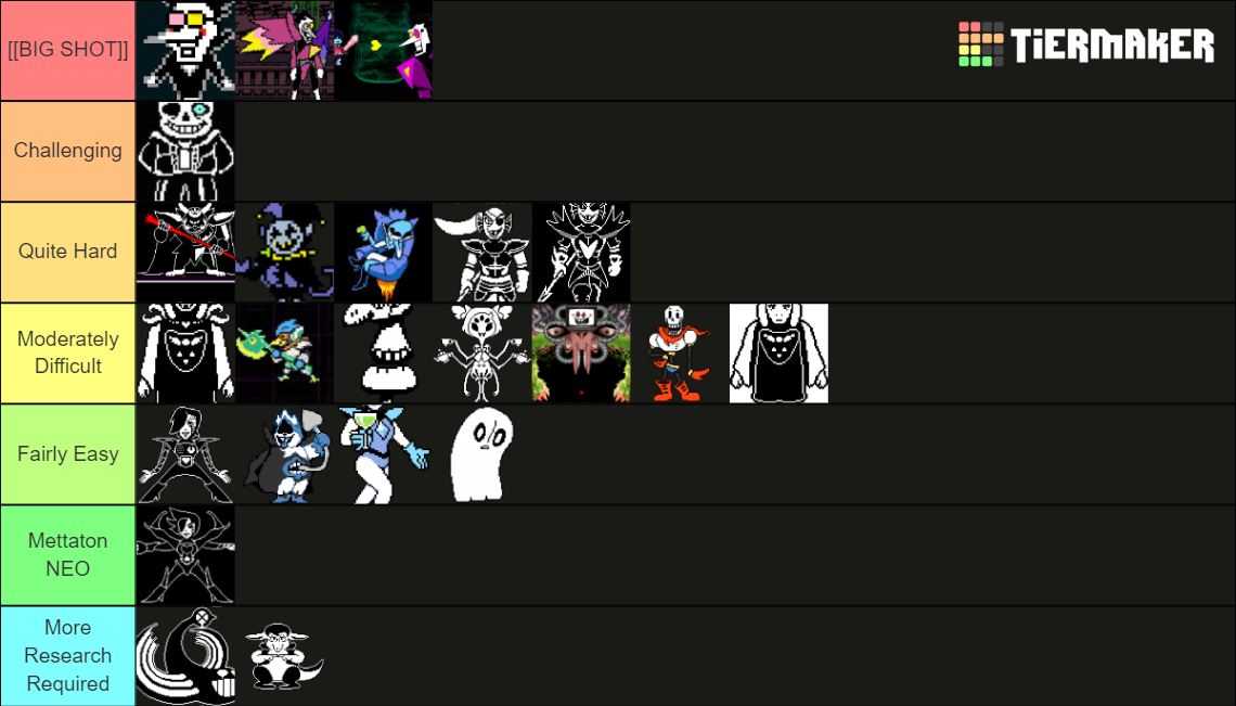 Undertale & Deltarune Bosses Ranked By Difficulty Tier List (Community Rankings) - TierMaker