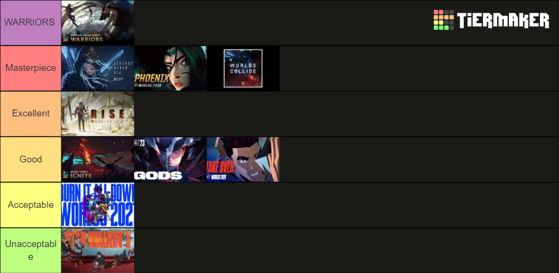 League Of Legends Worlds Theme Tier List (Community Rankings) - TierMaker