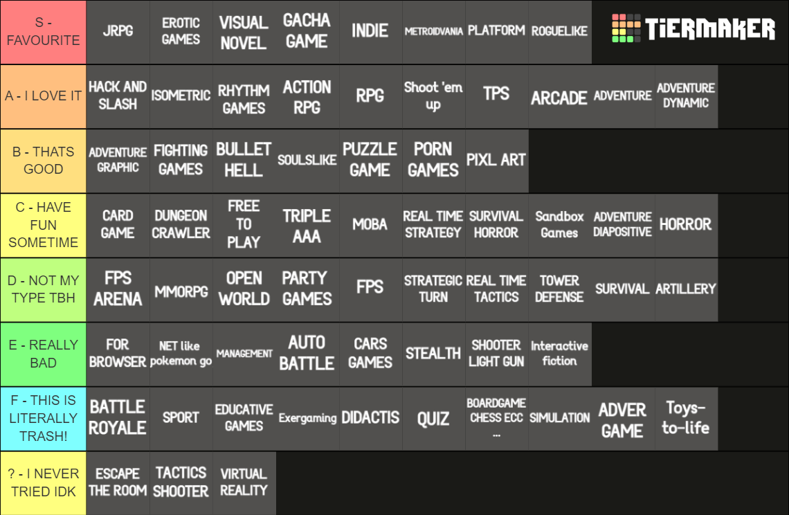 Tipologies & Genres Videogames Tier List (Community Rankings) - TierMaker