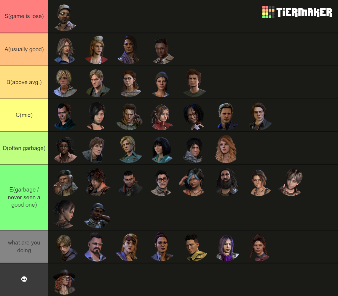 Dead by Daylight Survivors (Castlevania) Tier List (Community Rankings) - TierMaker