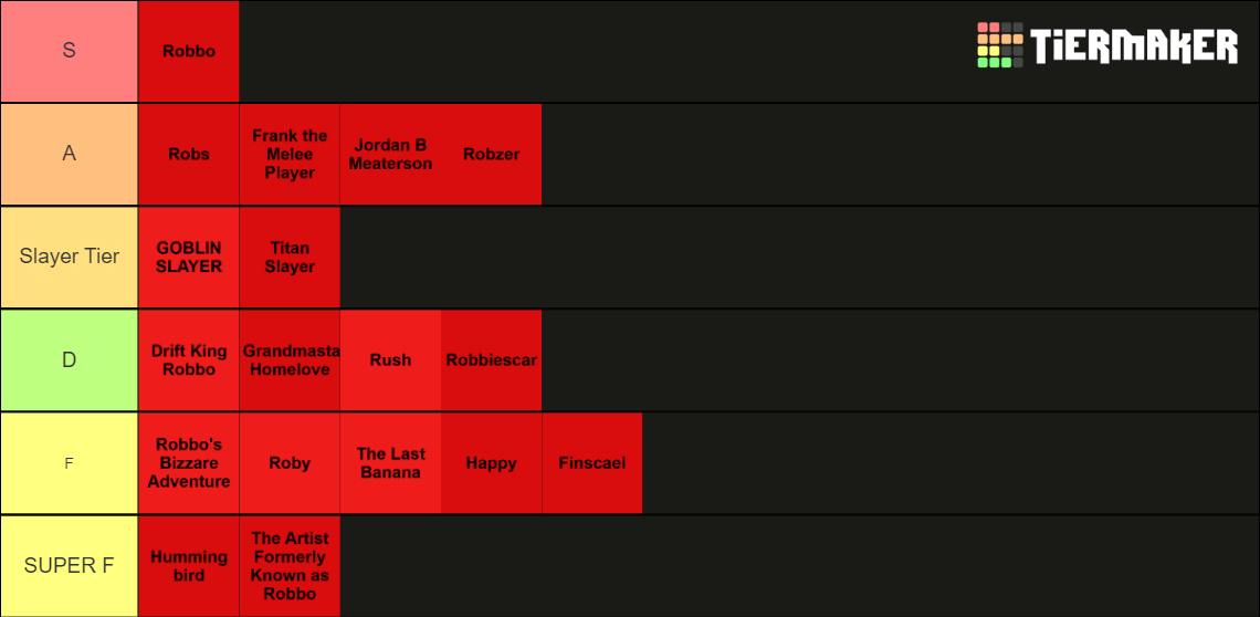 Robbie Tag Tier List (Community Rankings) - TierMaker