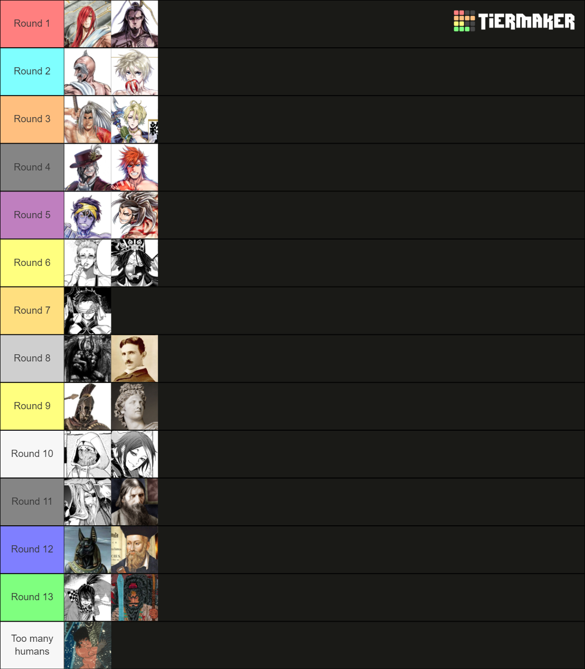 Record of Ragnarok matchup predictions Tier List (Community Rankings ...