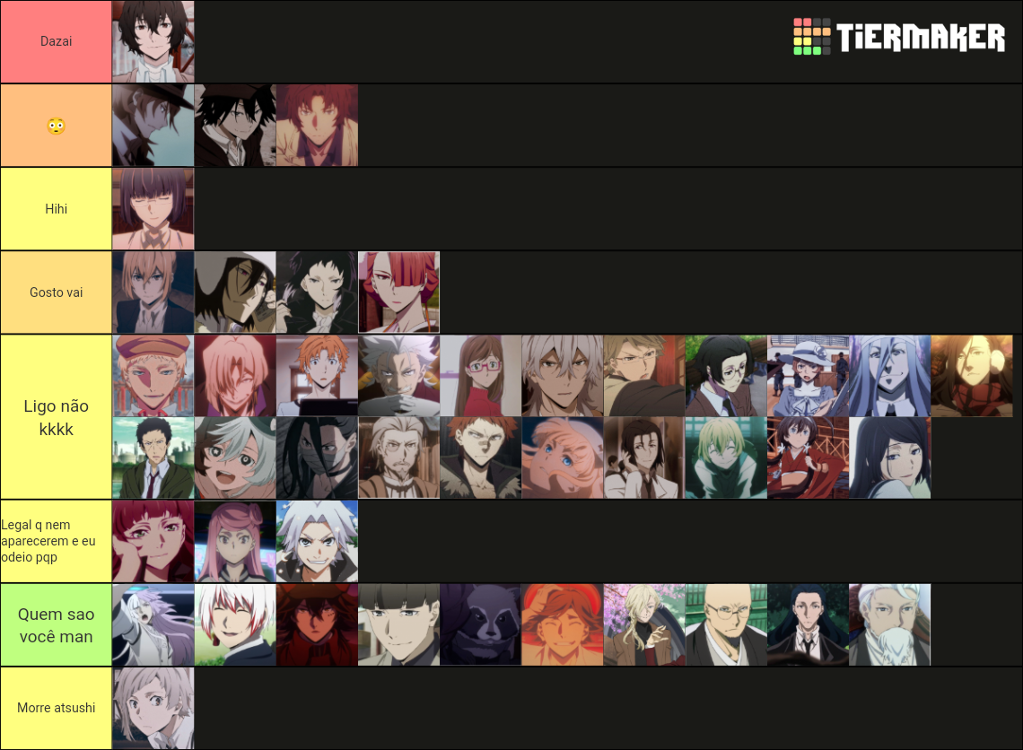 Bungou Stray Dogs characters! Tier List (Community Rankings) - TierMaker