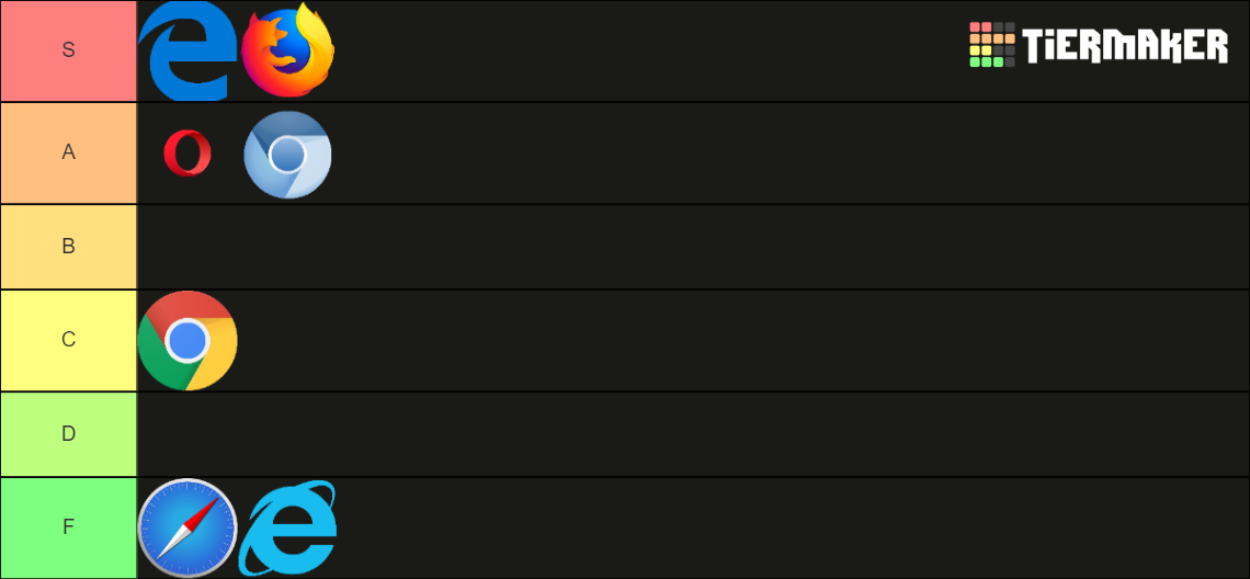 Web Browsers Tier List (Community Rankings) - TierMaker