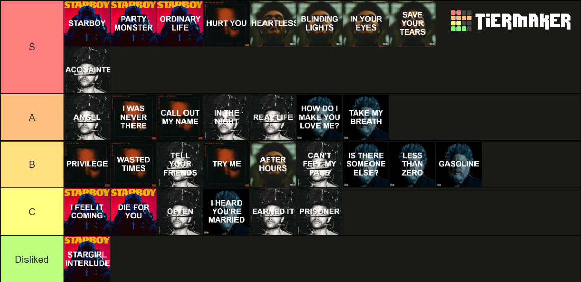 The Weeknd's Songs by shiki Tier List (Community Rankings) - TierMaker