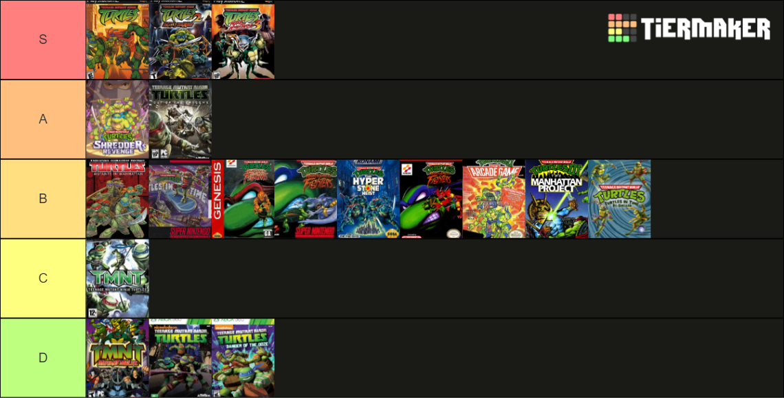 TMNT games Tier List (Community Rankings) - TierMaker