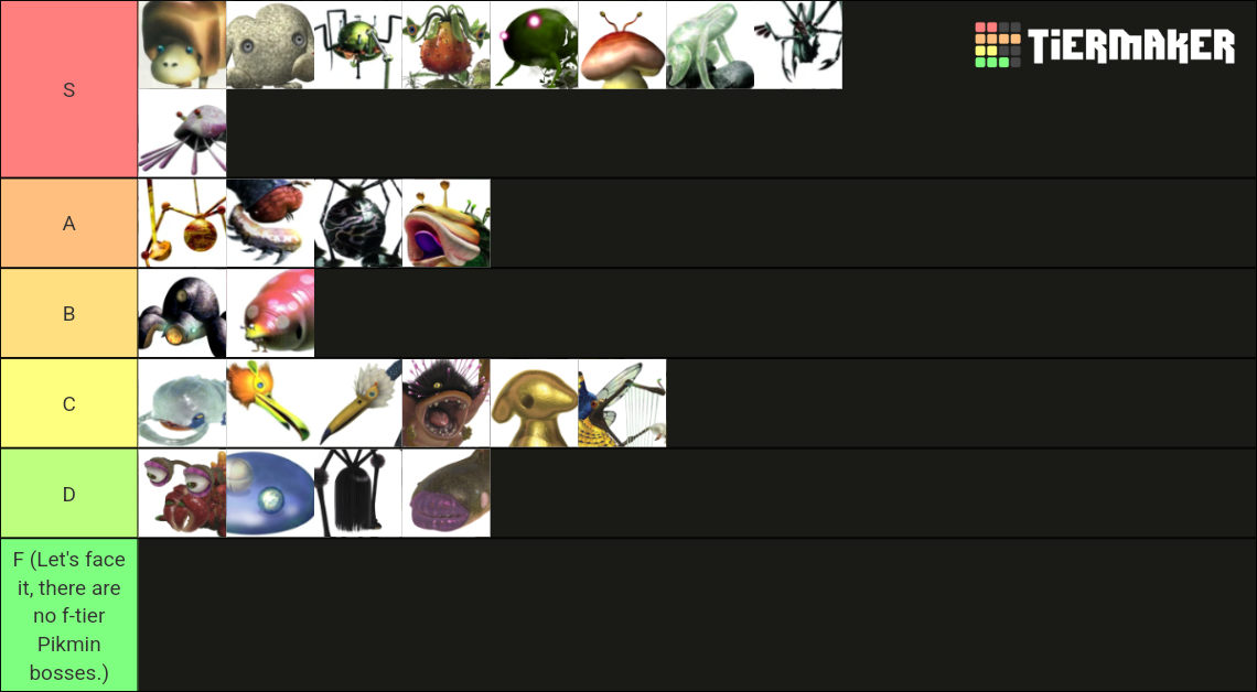 Pikmin Bosses Tier List (Community Rankings) - TierMaker