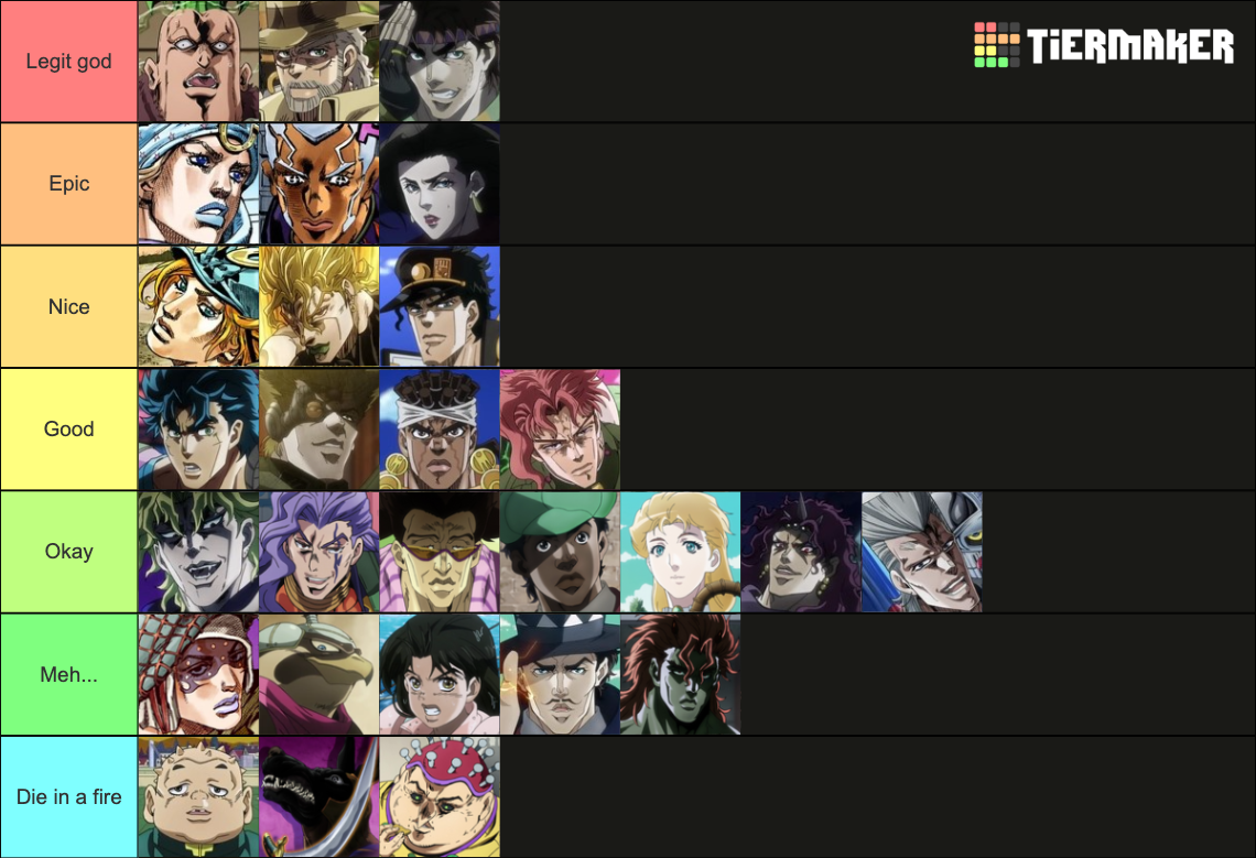 JoJo Character (Part 1 - 8) Tier List (Community Rankings) - TierMaker