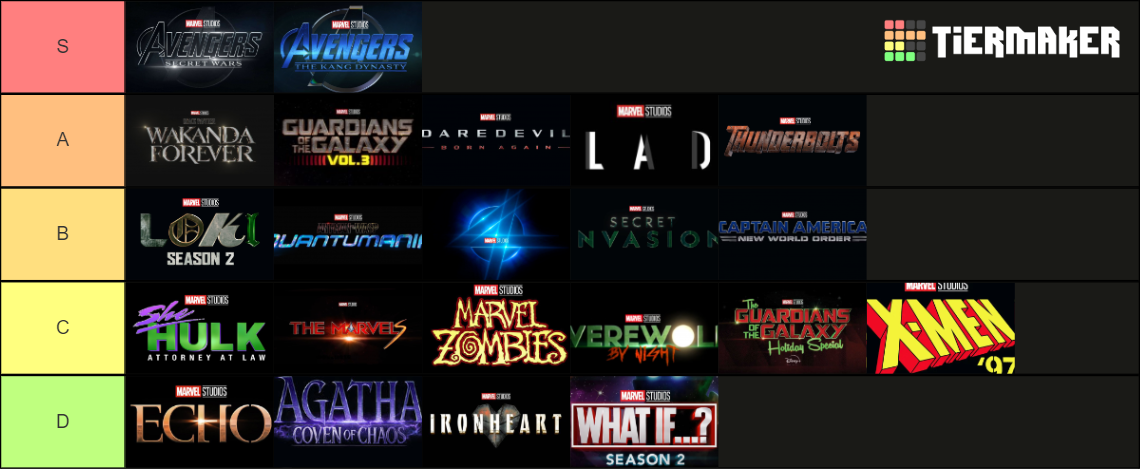 MCU Future Projects (Phase 5 & 6) Tier List (Community Rankings ...