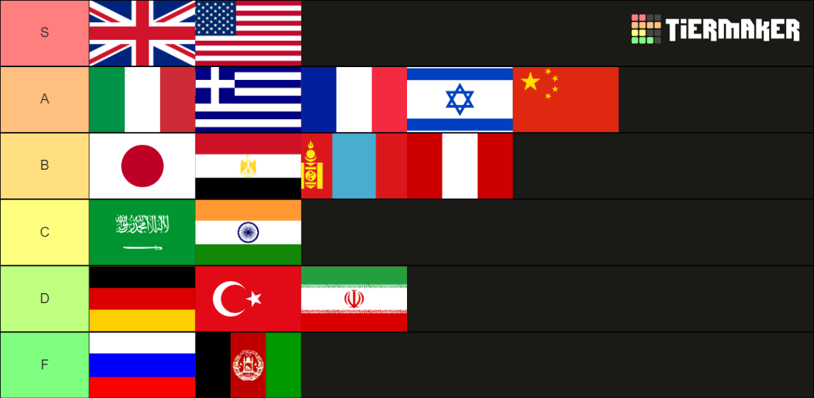 Countries of the World, ranked Tier List (Community Rankings) - TierMaker