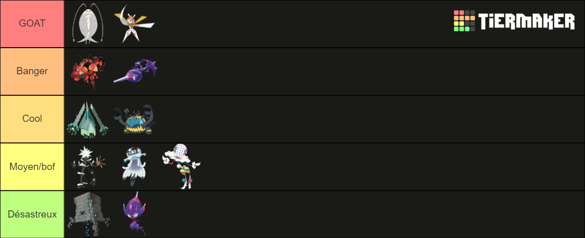 UC TIERLIST Tier List (Community Rankings) - TierMaker