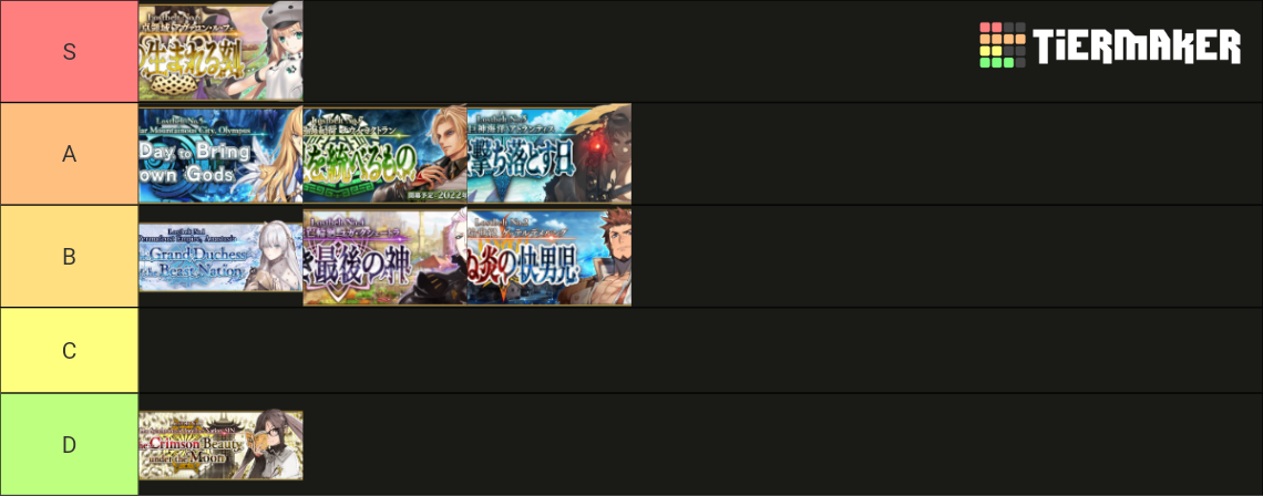 FGO Lostbelt arc Tier List (Community Rankings) - TierMaker
