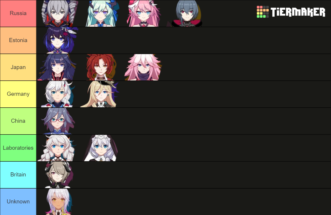 Honkai Impact 3rd - Valkyrie Nationality Tier List (Community Rankings ...