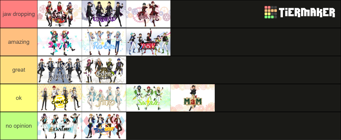 Ensemble Stars Units!! Tier List (Community Rankings) - TierMaker