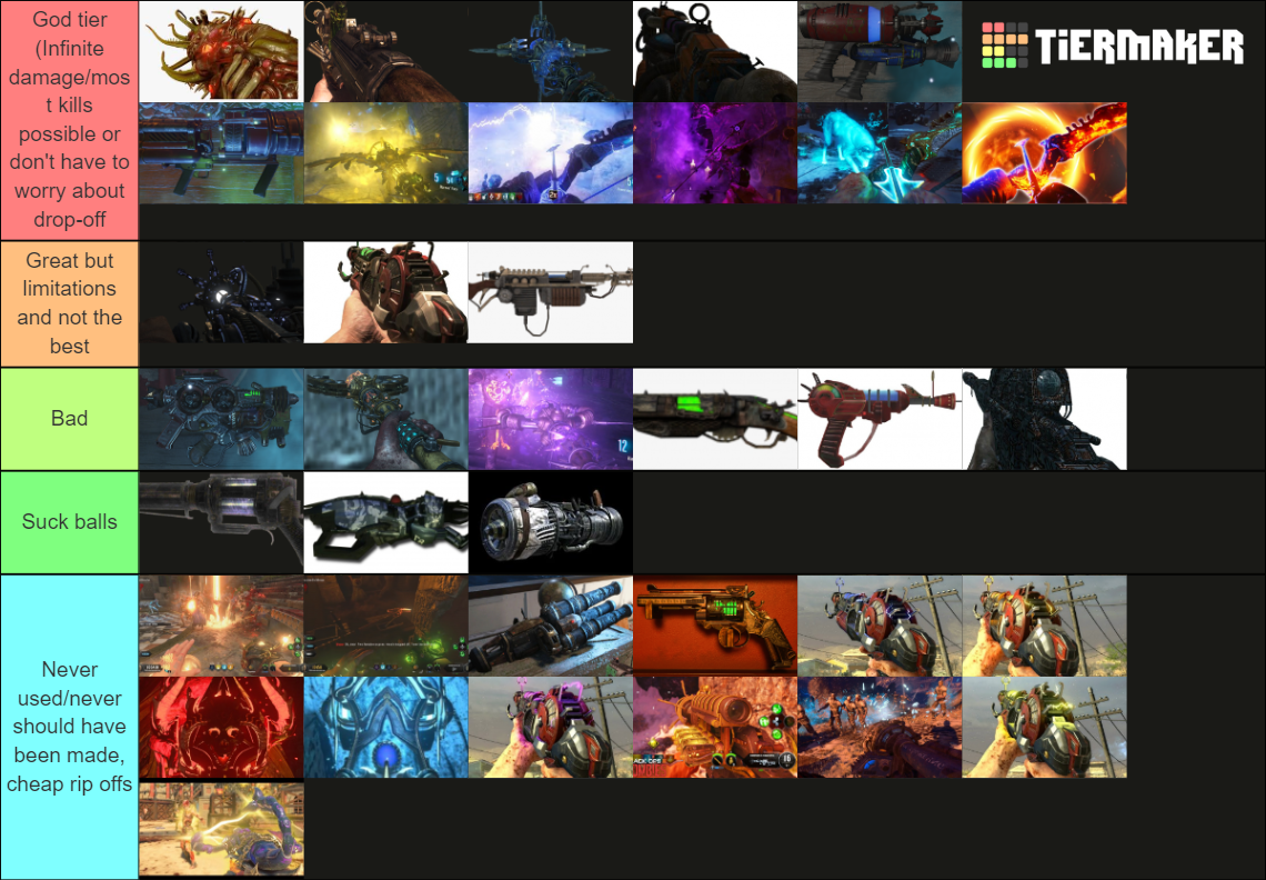 Cod zombies wonder weapons Tier List (Community Rankings) - TierMaker