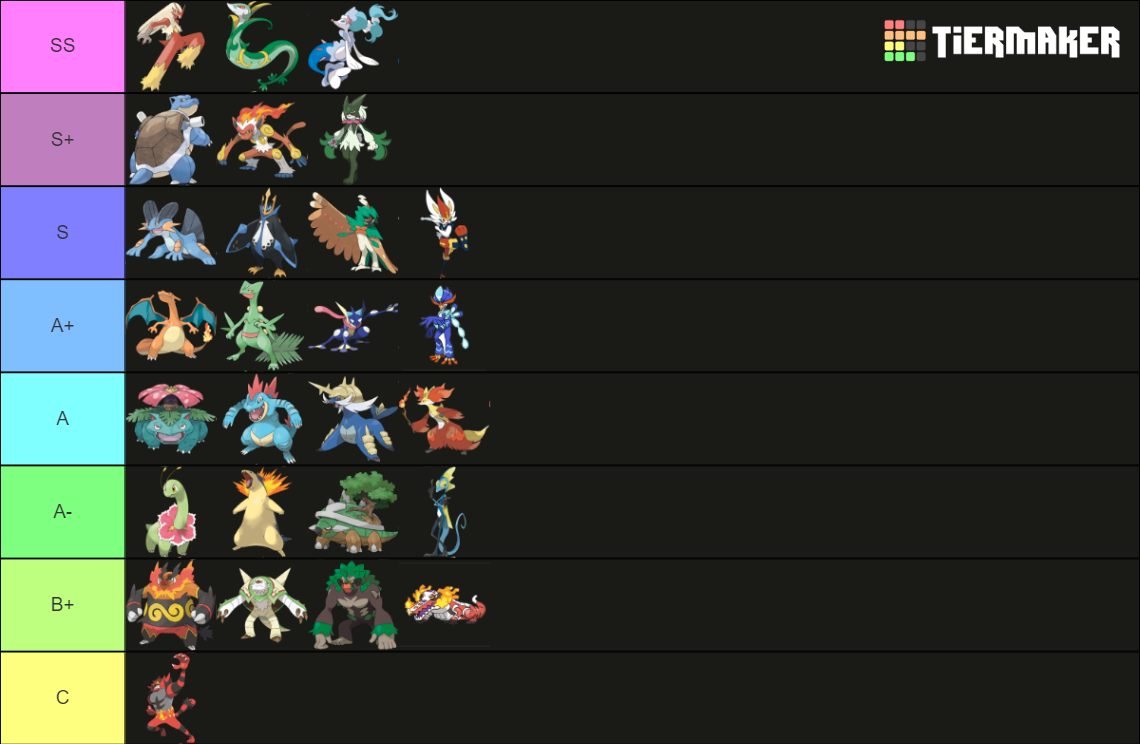 Pokemon Final Evolutions (inc Gen 9) Tier List (Community Rankings) - TierMaker