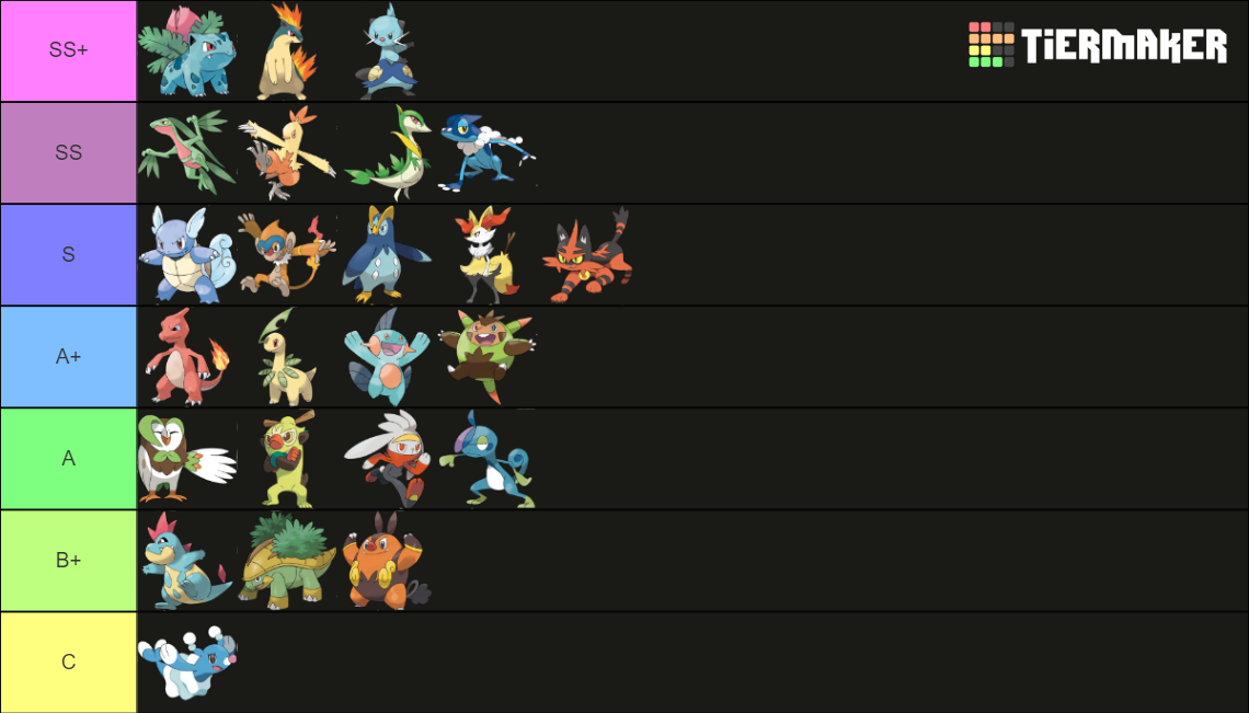 Pokemon: Middle Stage Starter Tier List (Community Rankings) - TierMaker