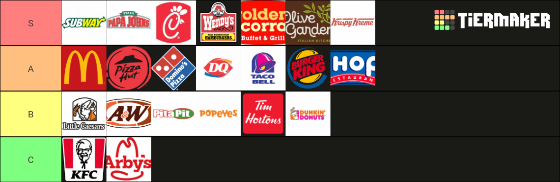 The Complete Fast Food/Restaurant (130+) Tier List (Community Rankings ...