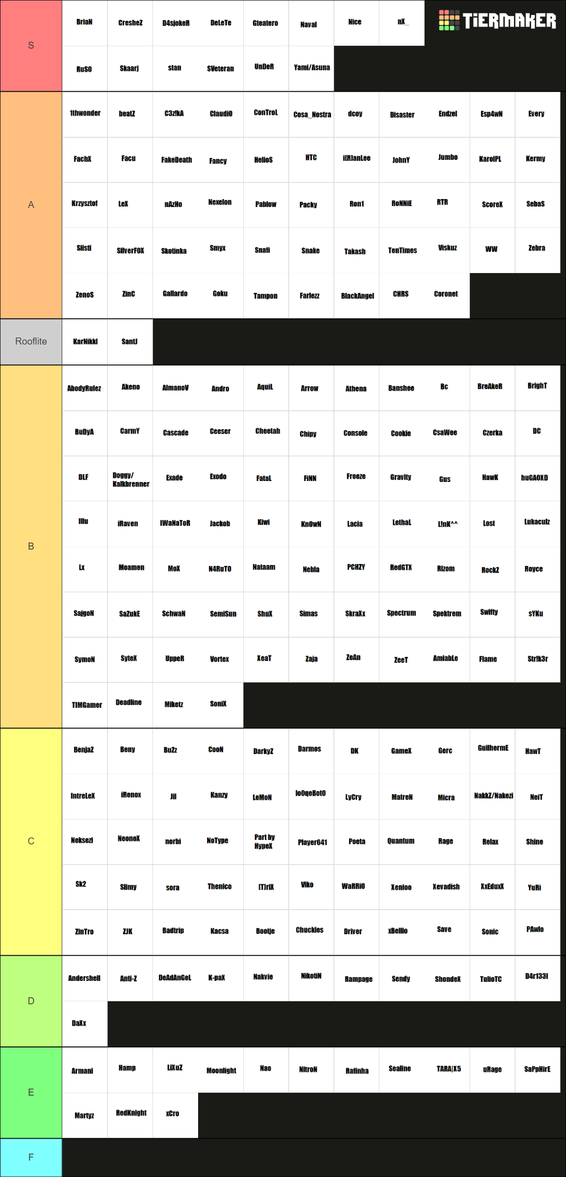 MTA DM Mapping Tier List (Community Rankings) - TierMaker