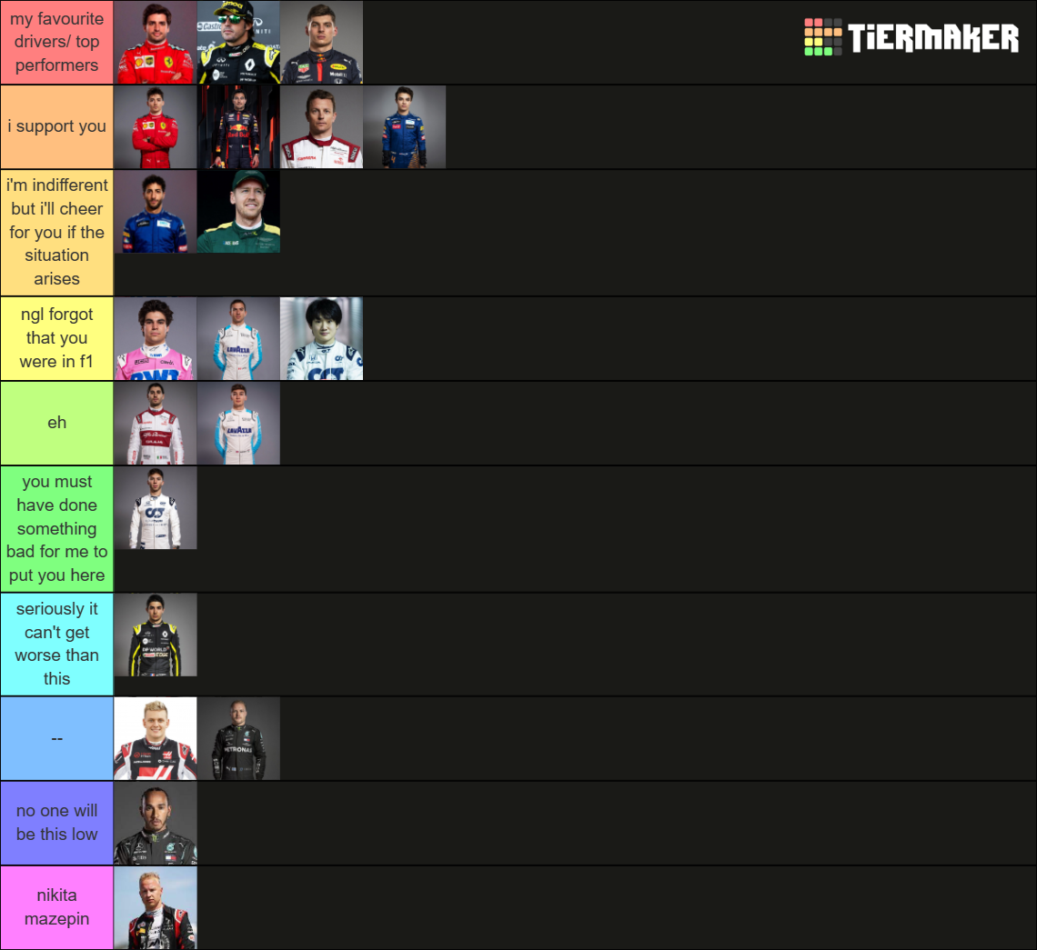 F1 2021 Grid Tier List (Community Rankings) - TierMaker