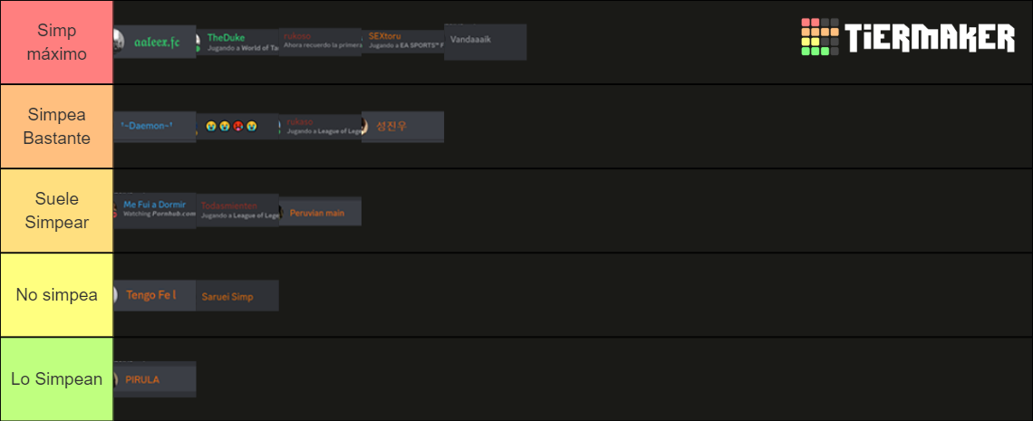 sadg adg sdad Tier List (Community Rankings) - TierMaker