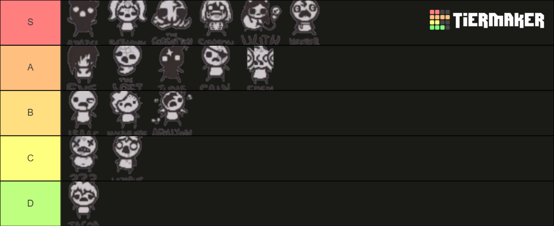 Tainted characters Isaac Tier List (Community Rankings) - TierMaker