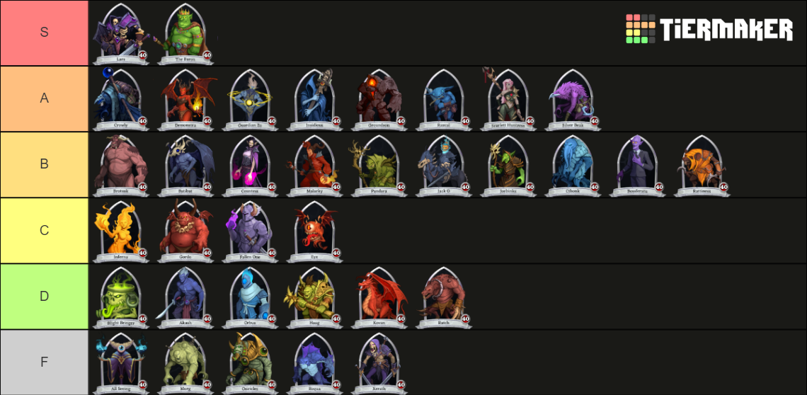 Hellfire Tactics Archdemons (Undead Update!) Tier List (Community ...