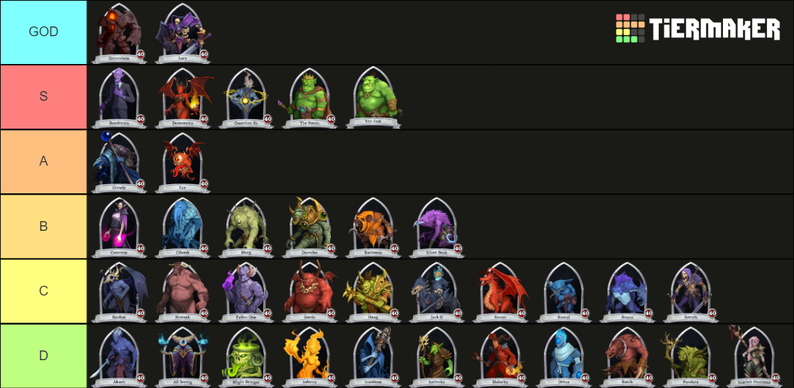 Hellfire Tactics Archdemons (Undead Update!) Tier List (Community ...