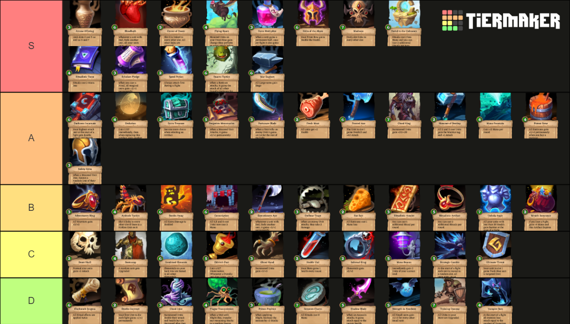 Hellfire Tactics Artifacts Tier List (Community Rankings) - TierMaker