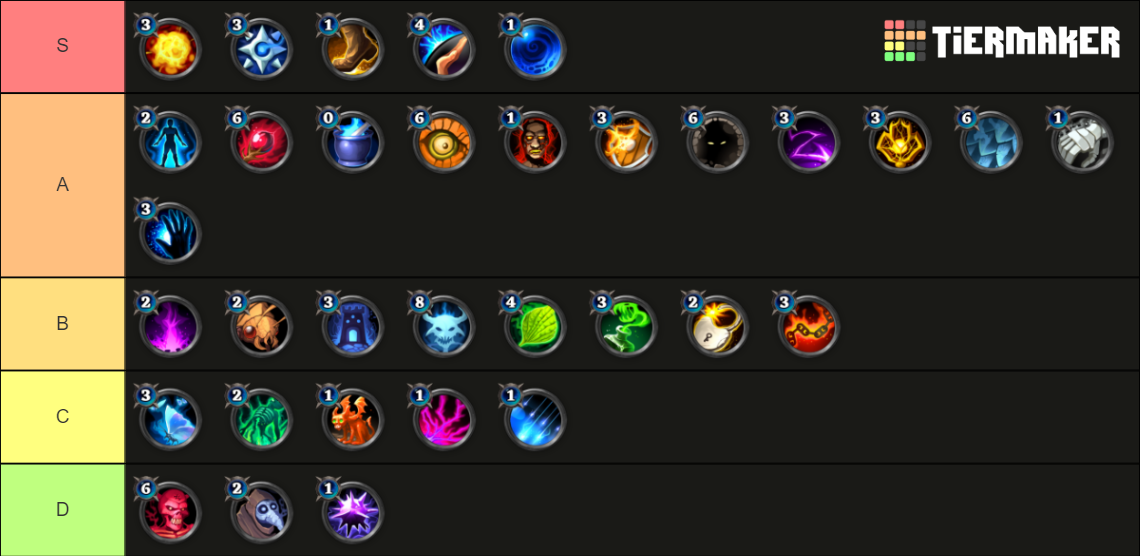 Hellfire Tactics Rituals Tier List (Community Rankings) - TierMaker