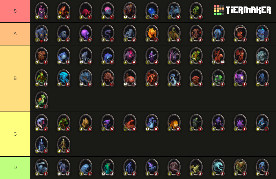 Hellfire Tactics Units (Undead Update!) Tier List (Community Rankings ...