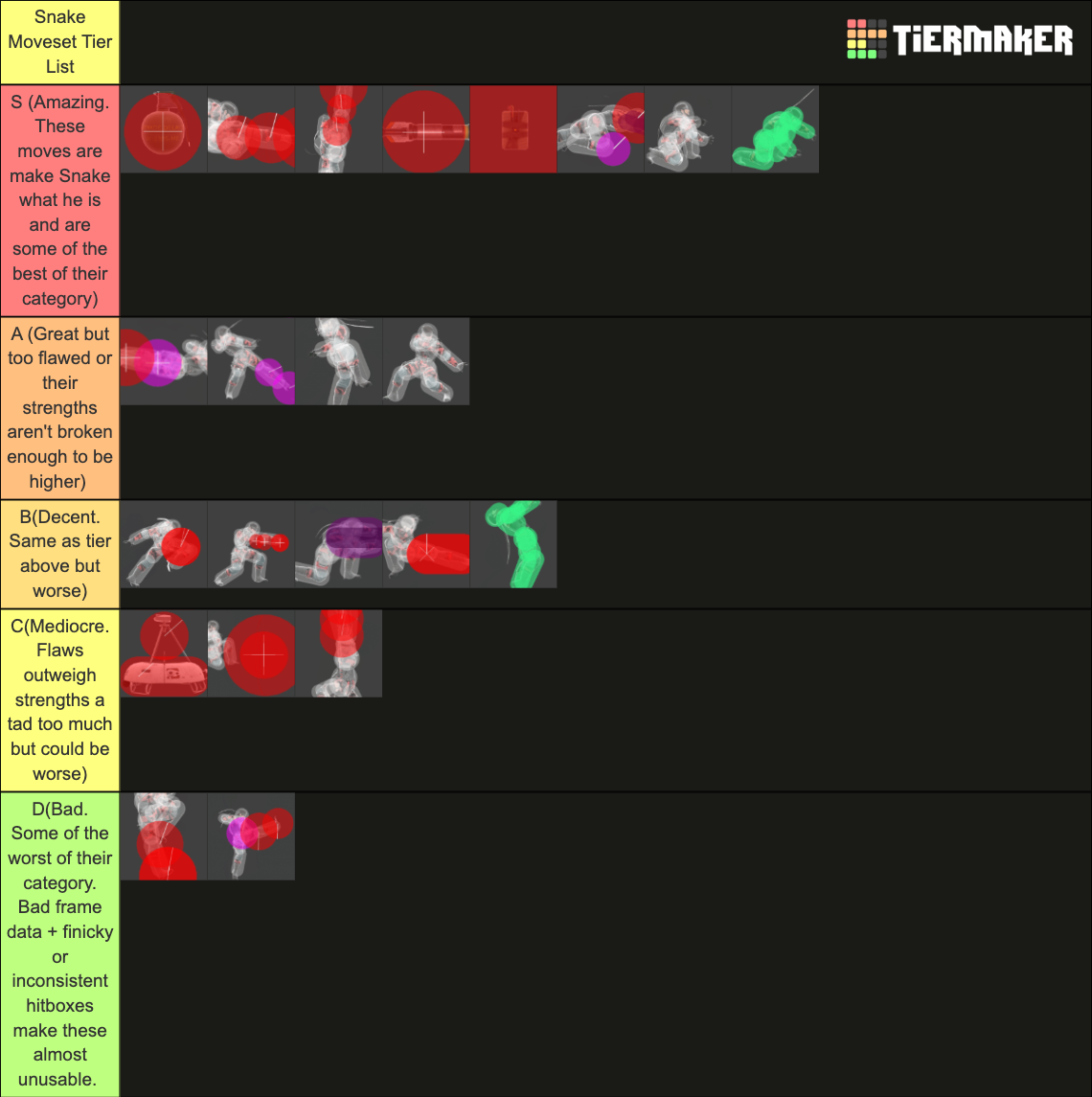 Snake Ultimate Move Tier List (Community Rankings) - TierMaker