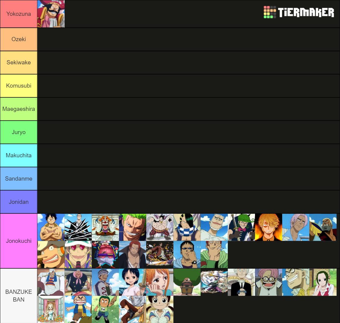 One piece Tier List (Community Rankings) - TierMaker