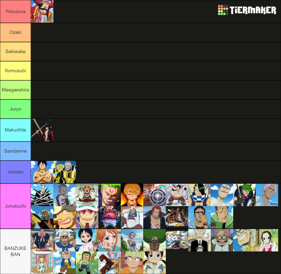 One piece Tier List (Community Rankings) - TierMaker