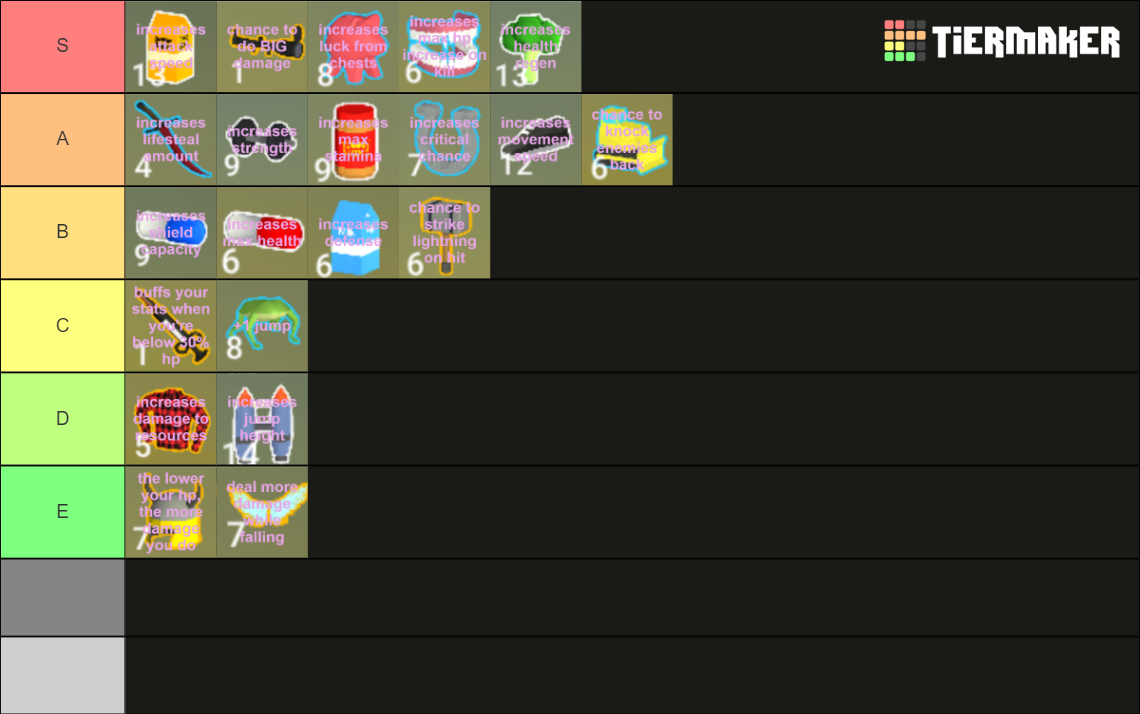 Muck Powerups Tier List (Community Rankings) - TierMaker